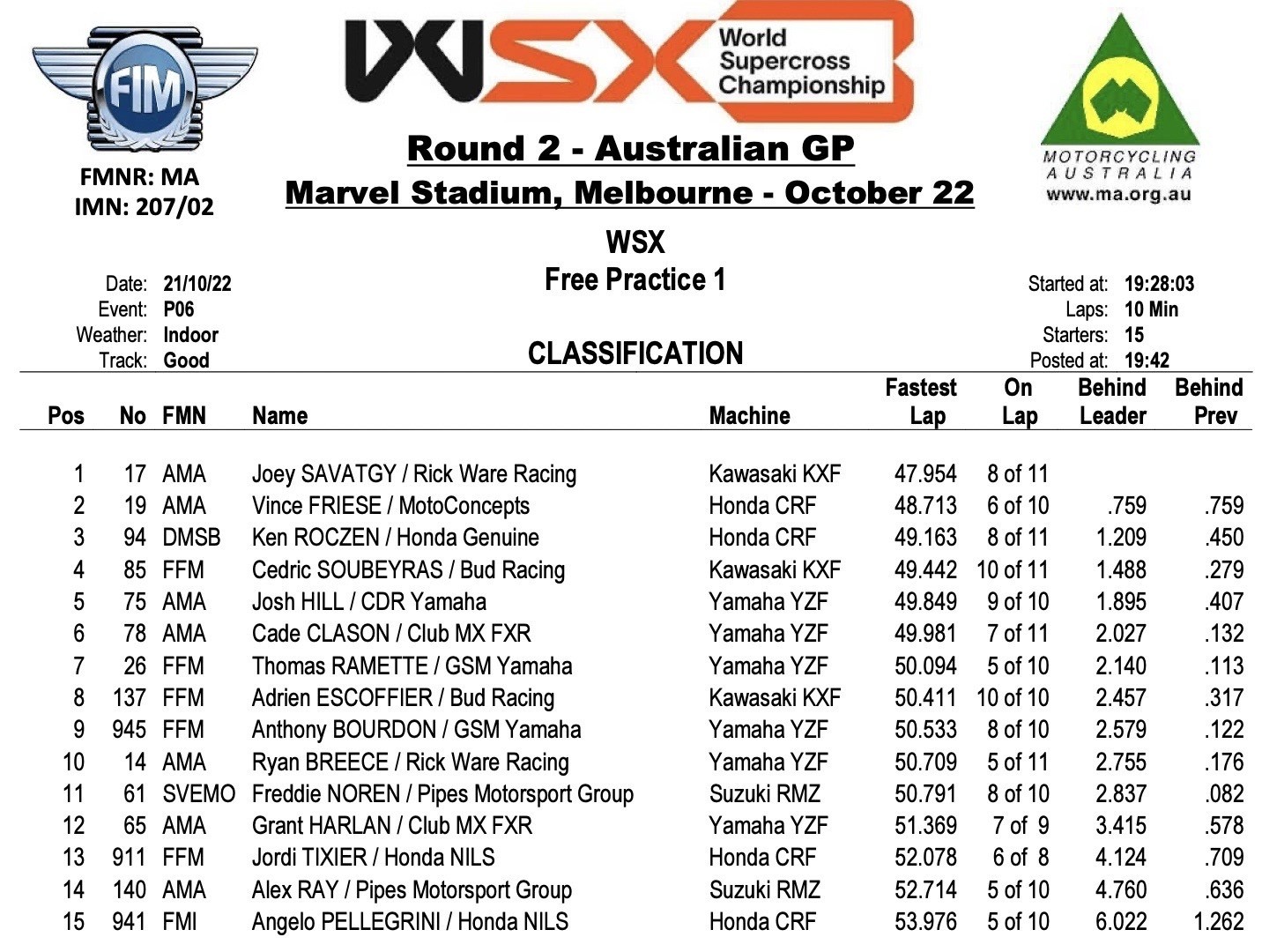 Results Sheet: 2022 Melbourne World Supercross - Motocross Feature ...