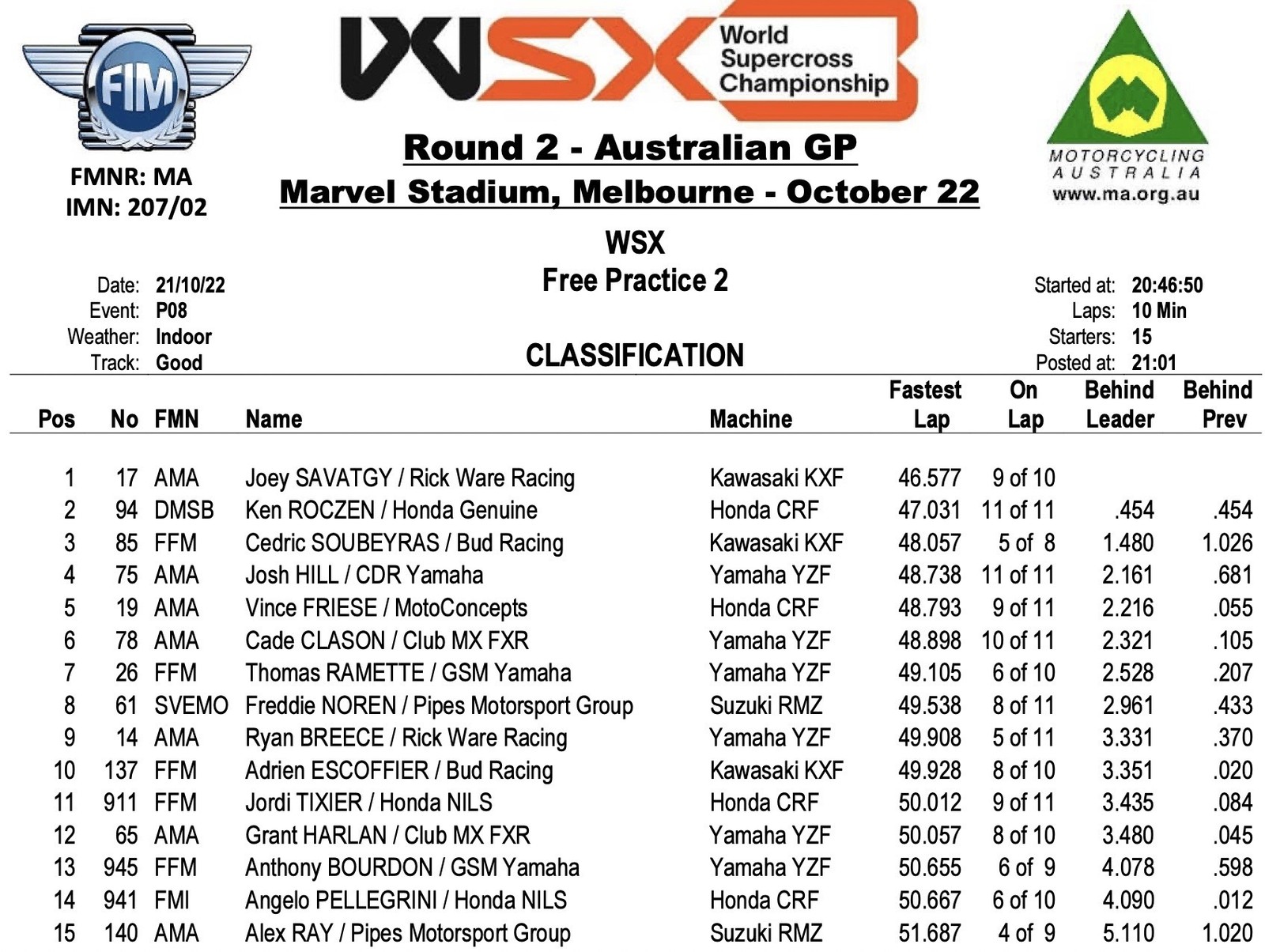 Results Sheet: 2022 Melbourne World Supercross - Motocross Feature ...