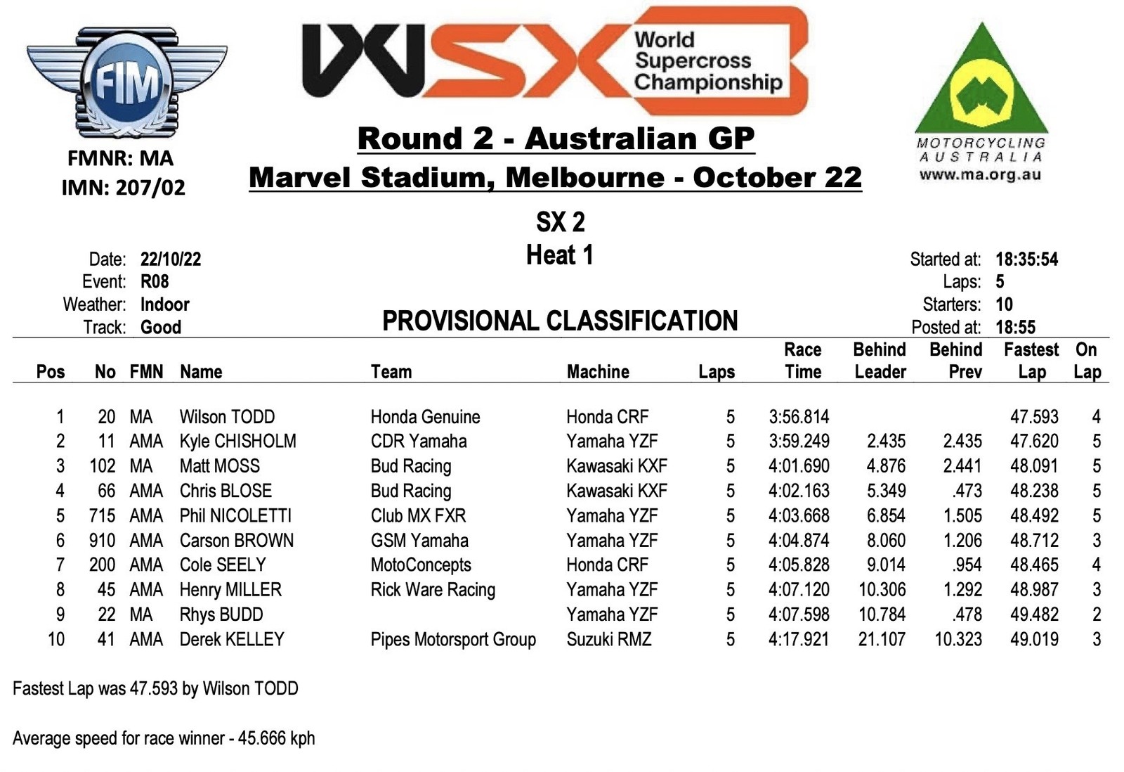 Results Sheet: 2022 Melbourne World Supercross - Motocross Feature ...