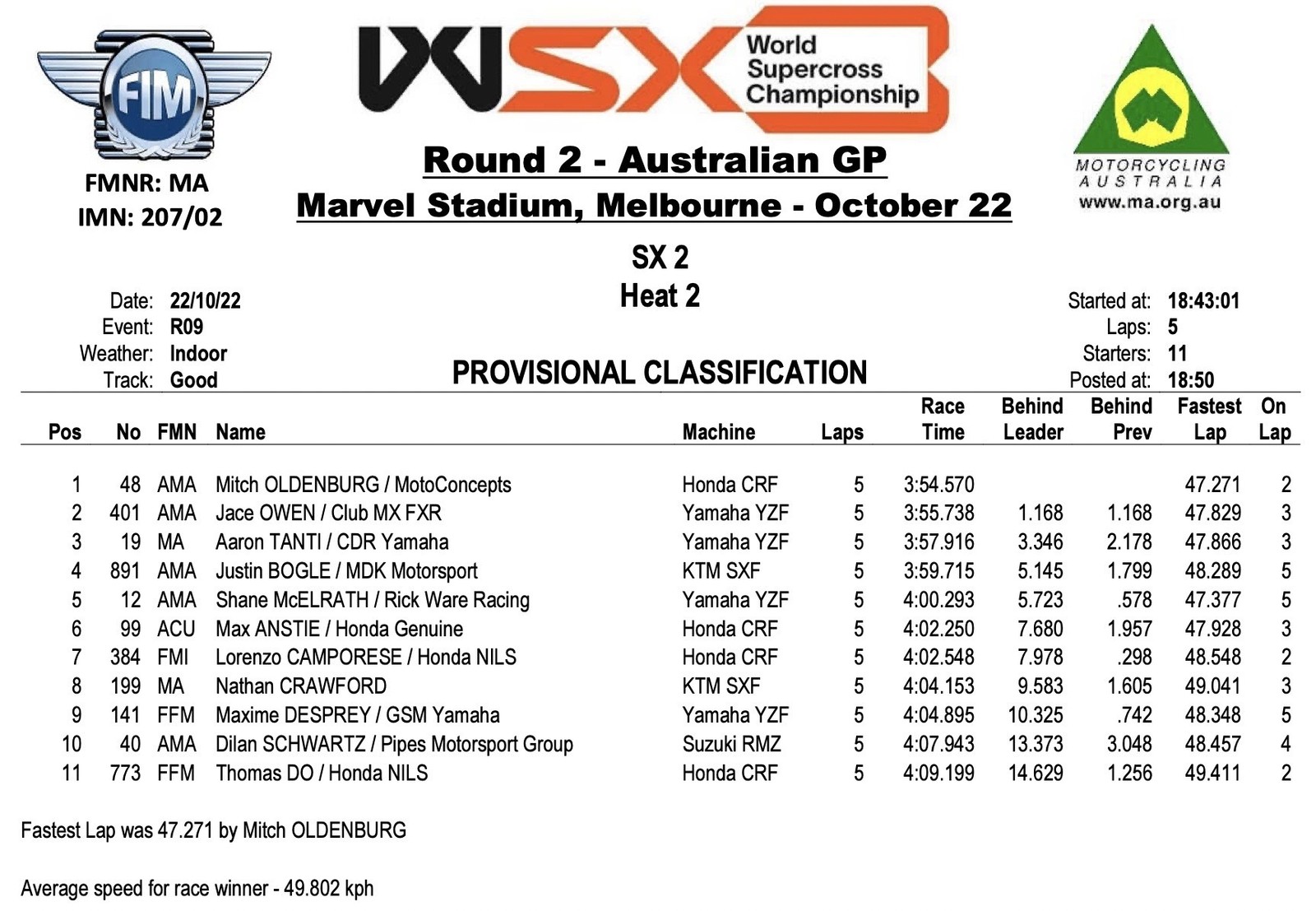 Results Sheet: 2022 Melbourne World Supercross - Motocross Feature ...