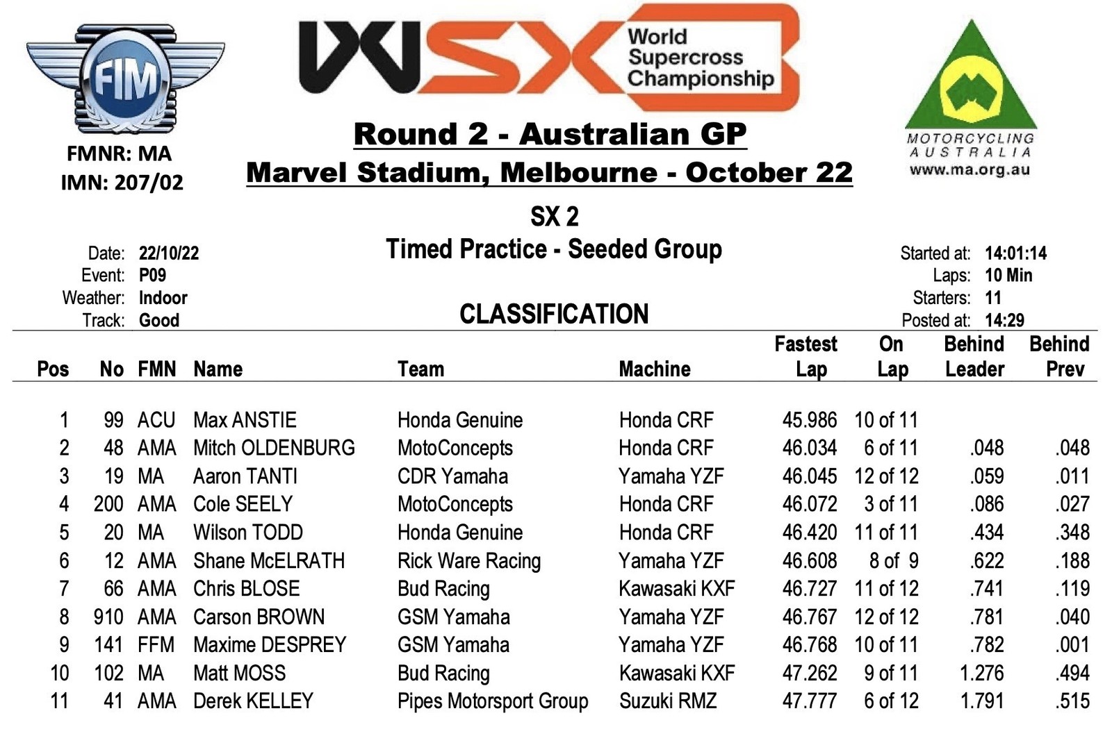Results Sheet: 2022 Melbourne World Supercross - Motocross Feature ...