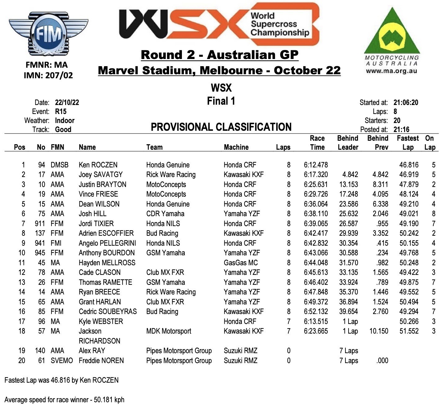 Results Sheet: 2022 Melbourne World Supercross - Motocross Feature ...