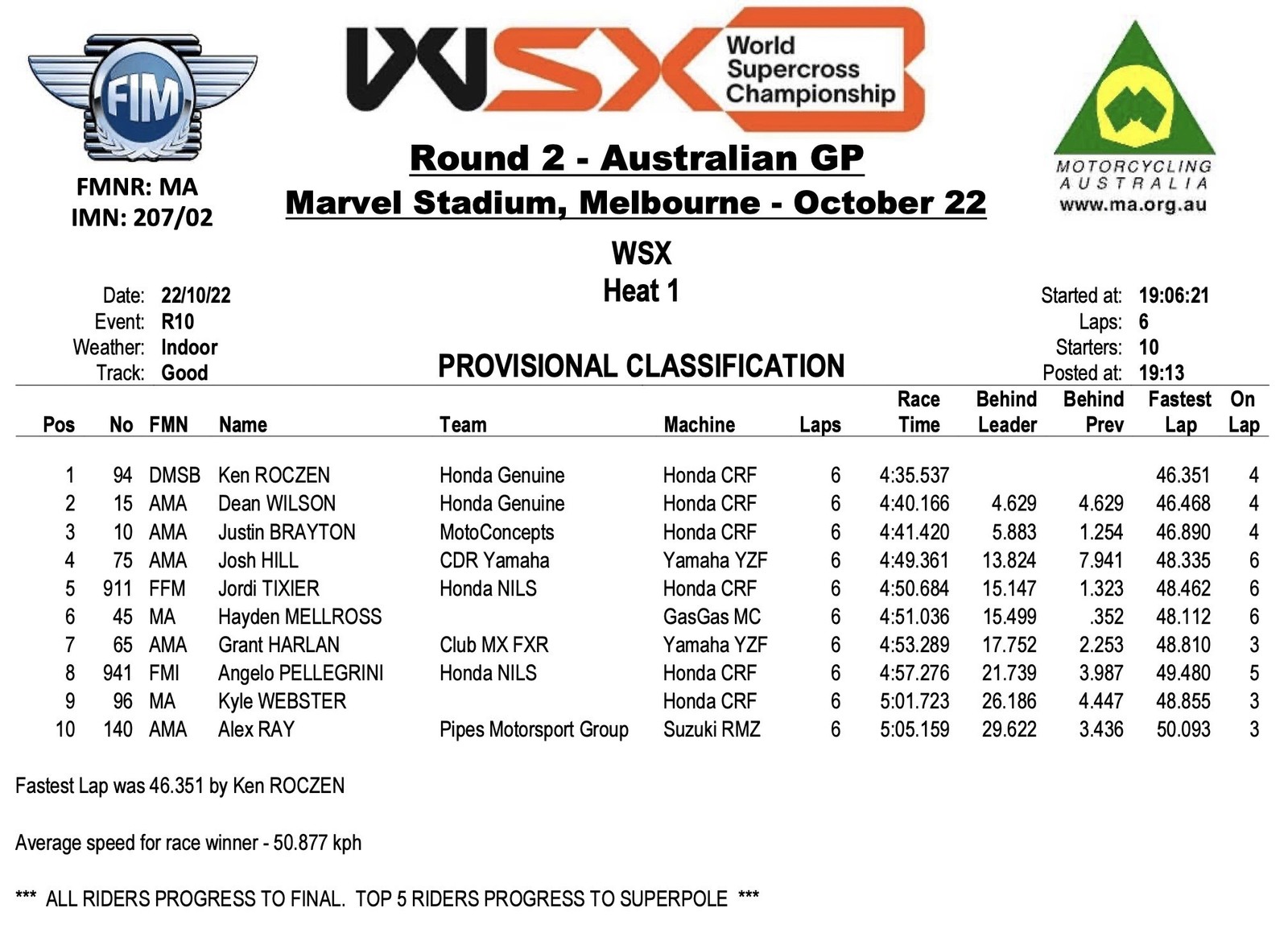 Results Sheet: 2022 Melbourne World Supercross - Motocross Feature ...