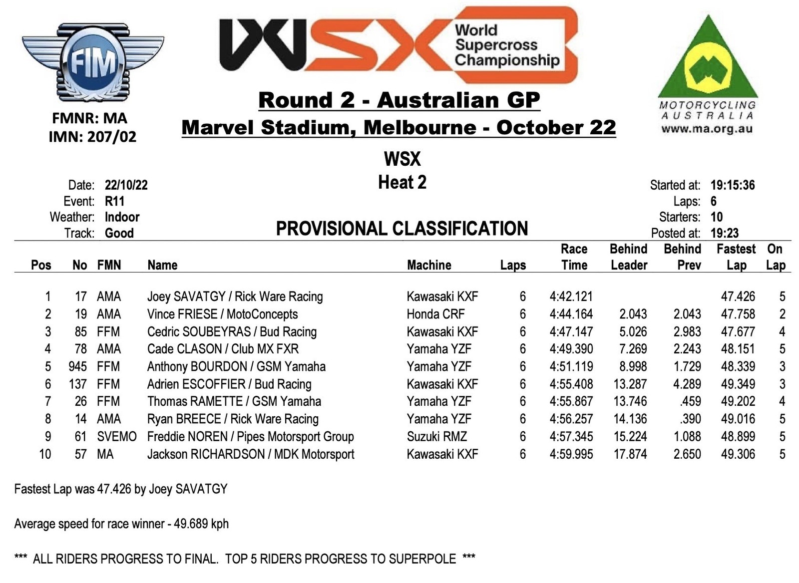 Results Sheet: 2022 Melbourne World Supercross - Motocross Feature ...