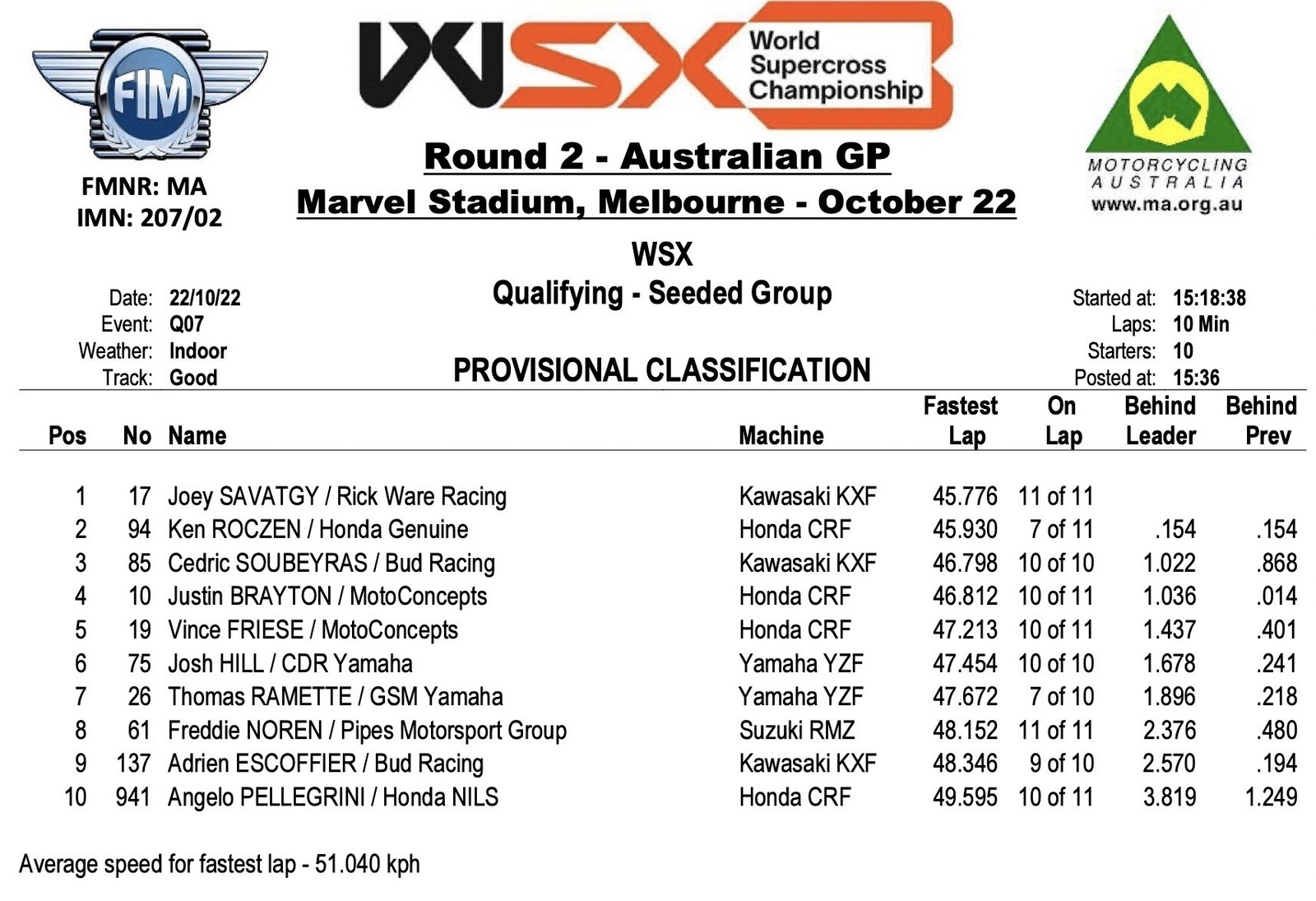 Results Sheet: 2022 Melbourne World Supercross - Motocross Feature ...