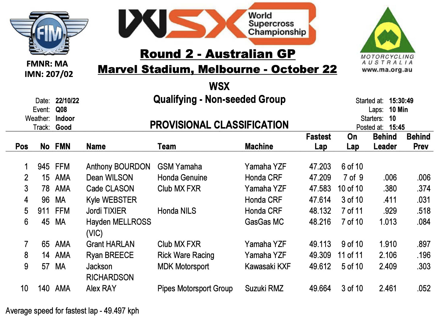 Results Sheet: 2022 Melbourne World Supercross - Motocross Feature ...