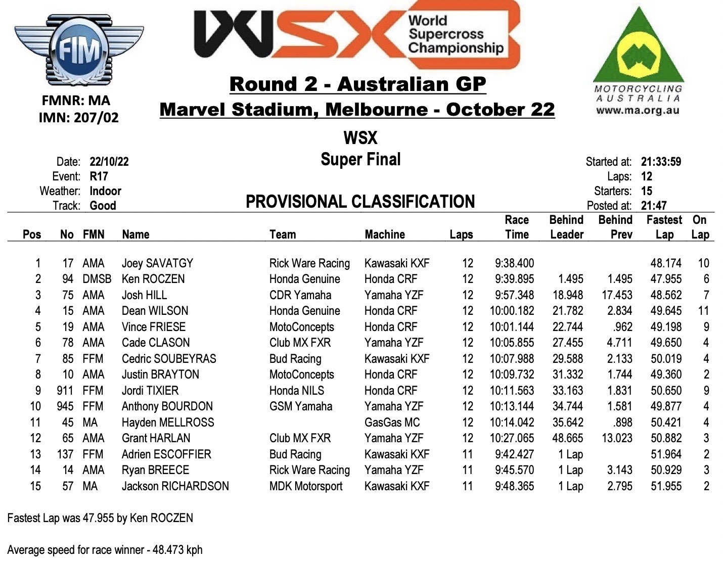 Results Sheet: 2022 Melbourne World Supercross - Motocross Feature ...