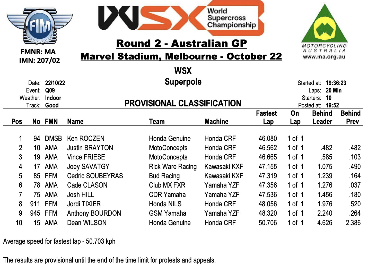 Results Sheet: 2022 Melbourne World Supercross - Motocross Feature ...
