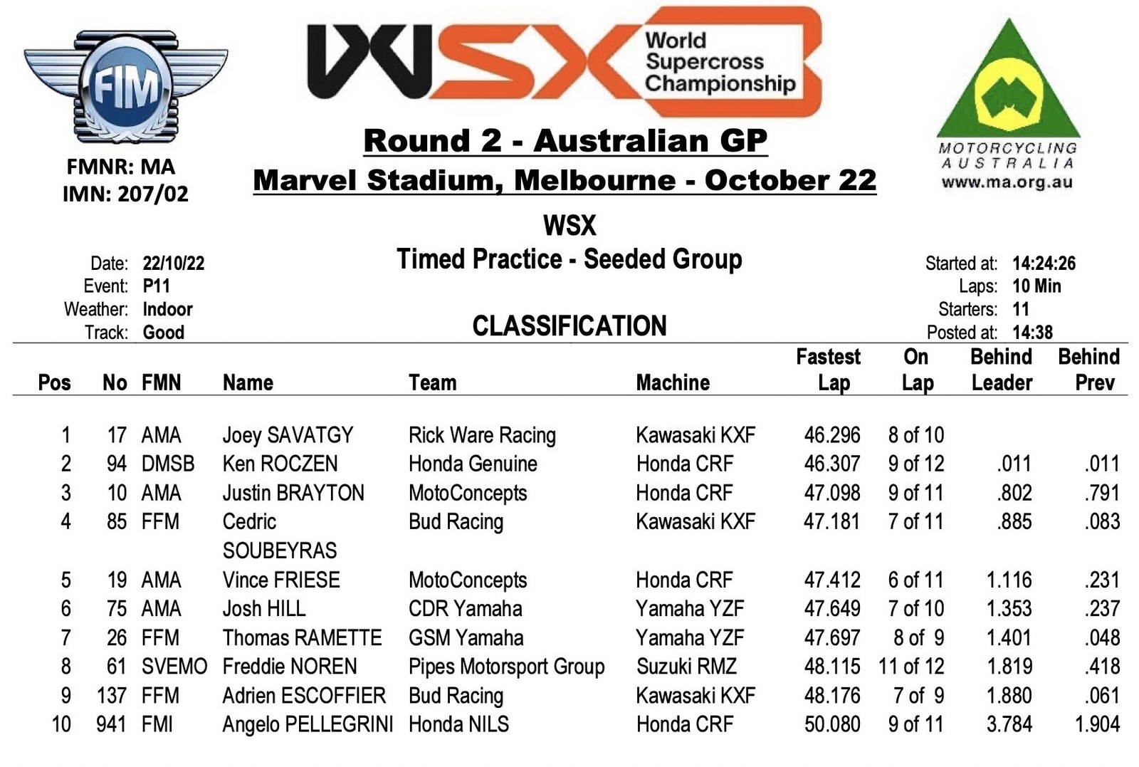 Results Sheet: 2022 Melbourne World Supercross - Motocross Feature ...