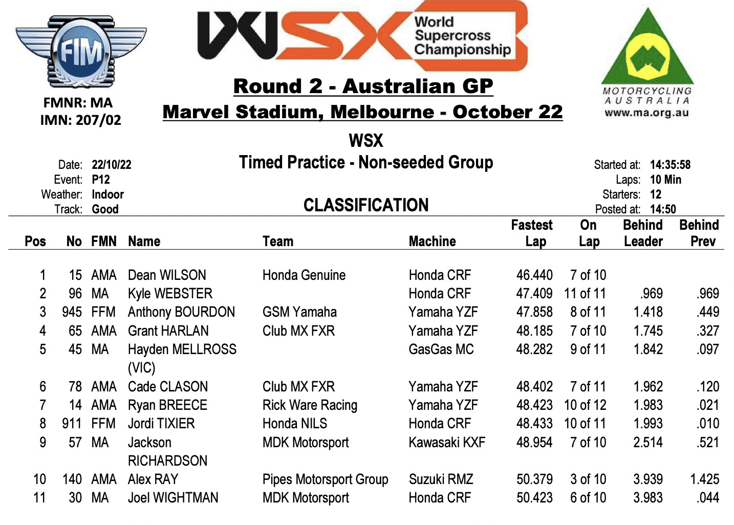 Results Sheet: 2022 Melbourne World Supercross - Motocross Feature ...