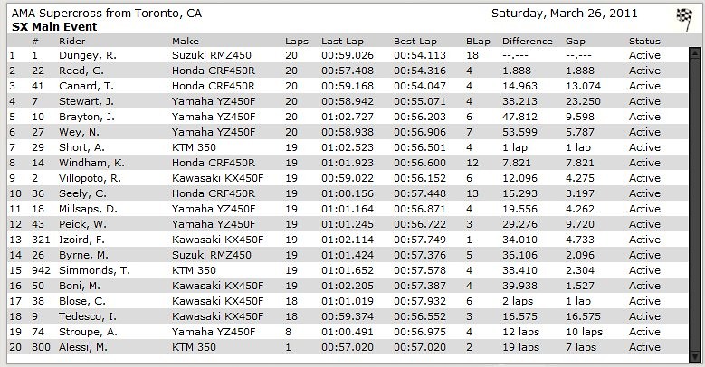 tor450 - DownSouth - Motocross Pictures - Vital MX