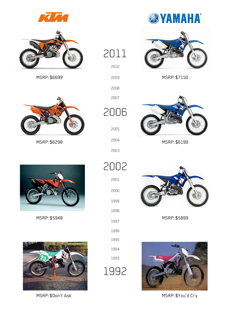 2-Stroke Timeline: KTM 250SX vs. YZ 250 - RCC104 - Motocross Pictures ...