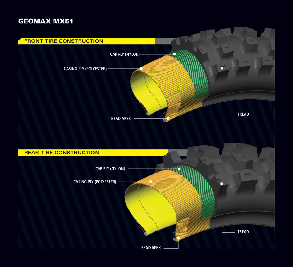 Dunlop MX51 - Dunlop MX51 Tires - Motocross Pictures - Vital MX