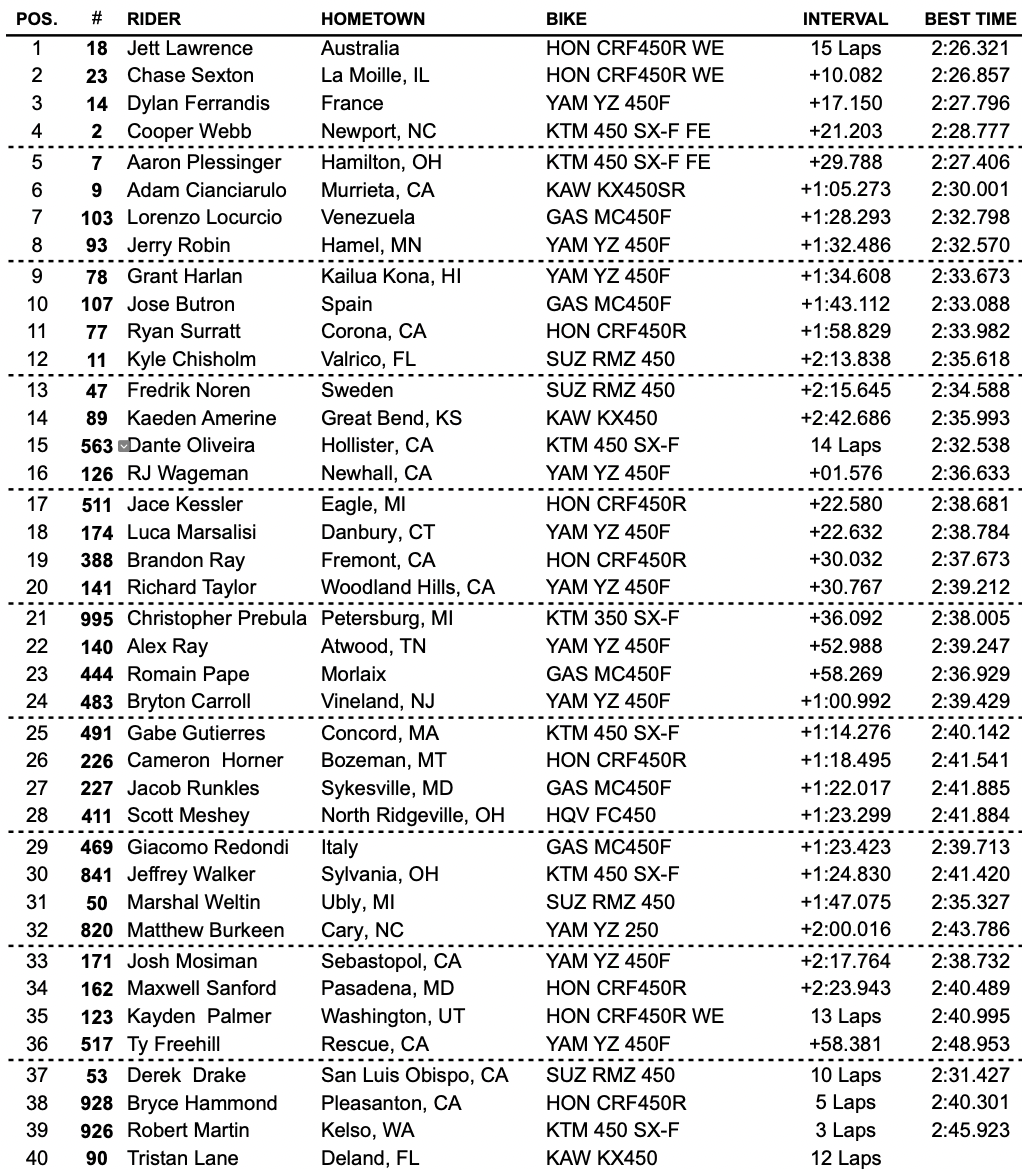 Results Sheet | 2023 Fox Raceway National - Motocross Feature - Vital MX