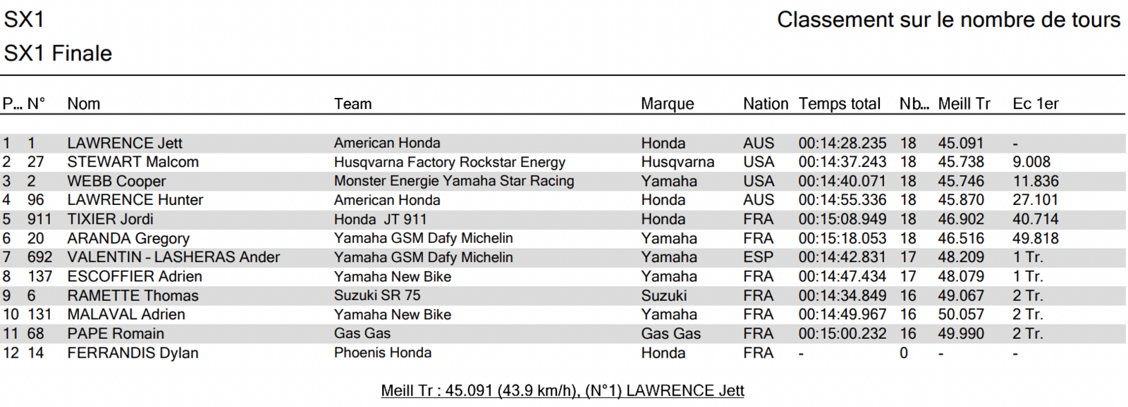 Results Sheet: 2024 Paris Supercross - Motocross Feature - Vital MX