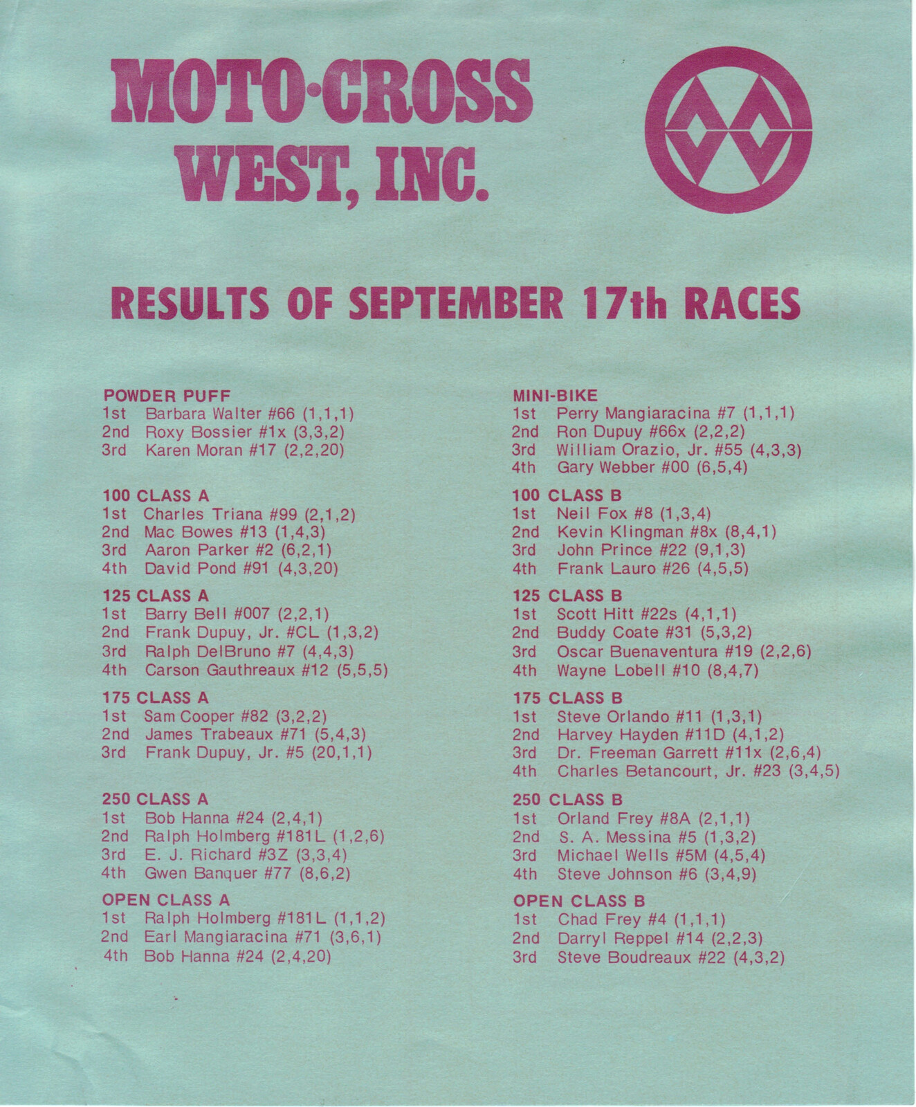 MX Waggaman results - Bob Hanna - Motocross Pictures - Vital MX