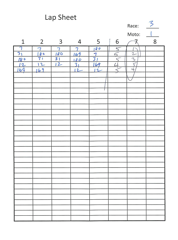 Lap counting - Moto-Related - Motocross Forums / Message Boards - Vital MX