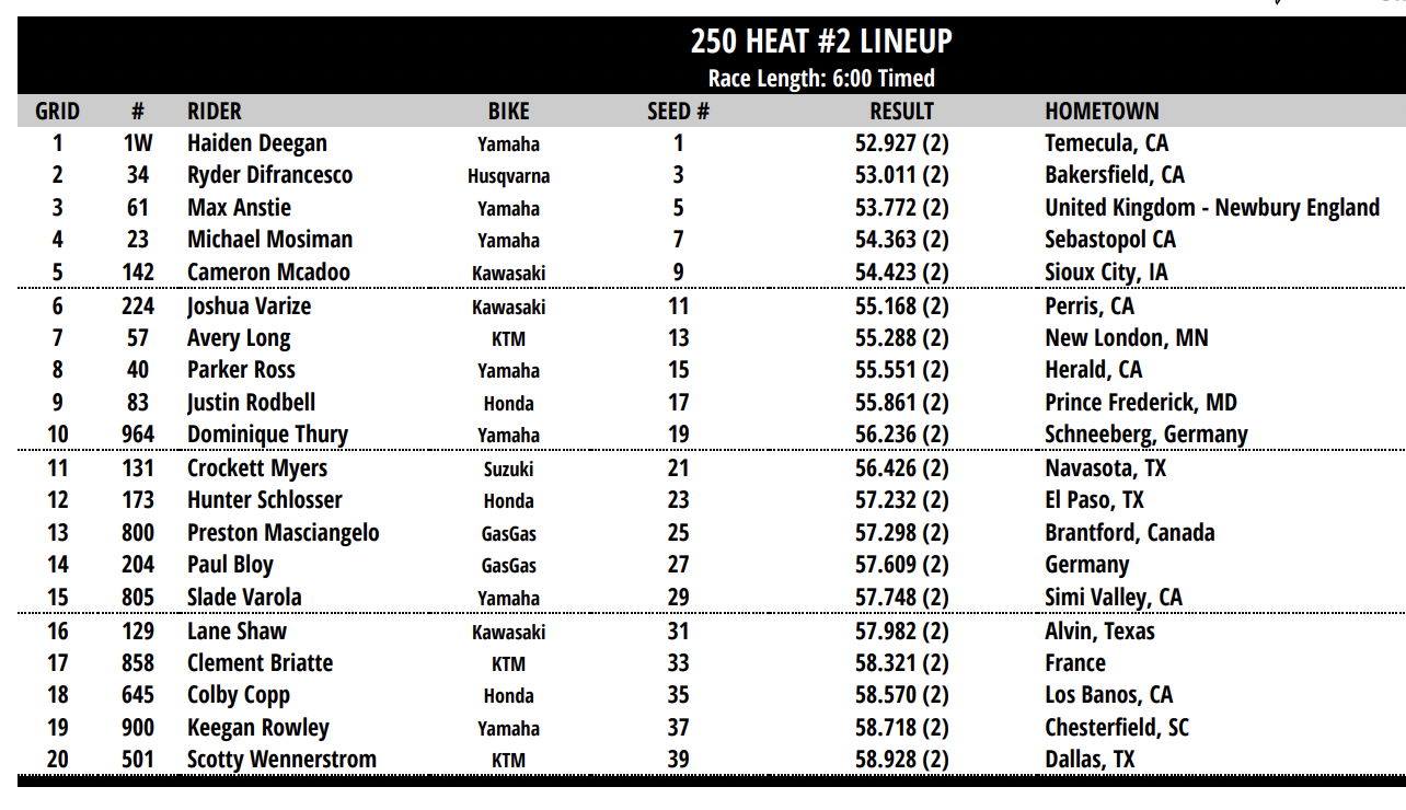 Bench Racing | San Diego Supercross Night Show - Moto-Related ...