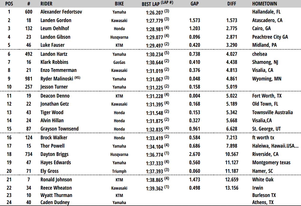 Bench Racing | Daytona Supercross Timed Qualifying - Moto-Related ...