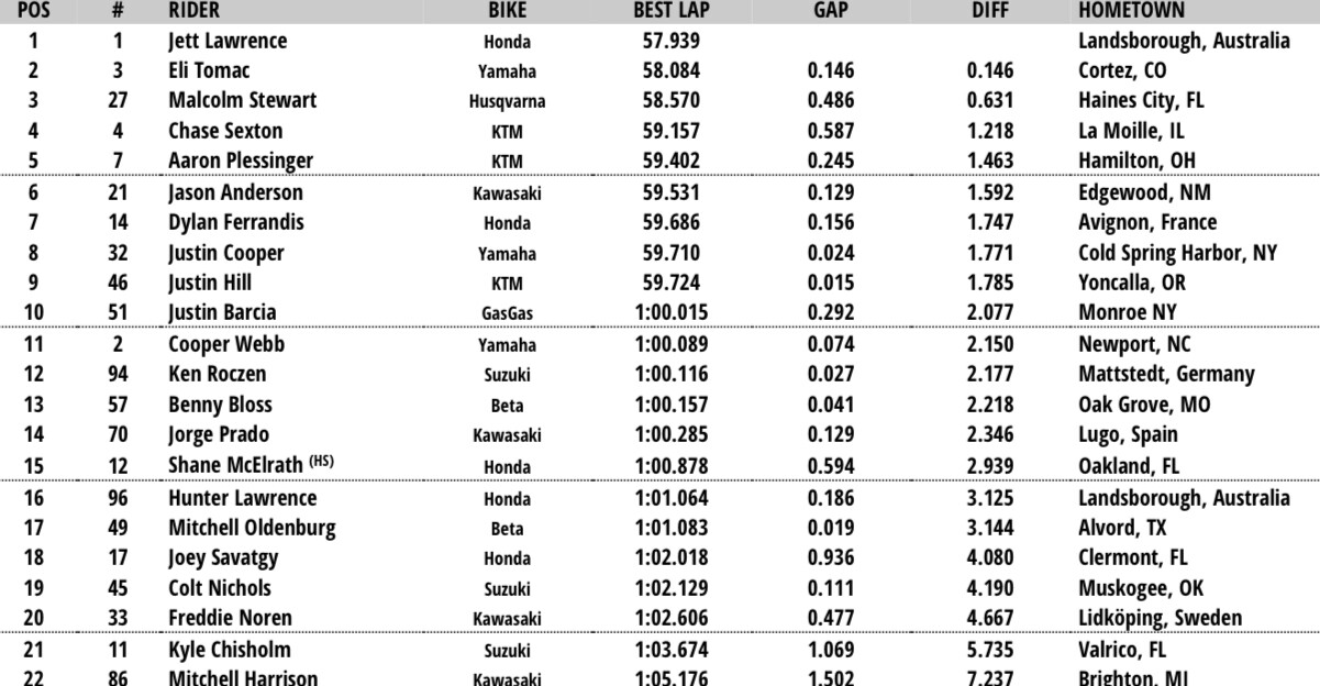 Results Sheet | 2025 Anaheim 2 Supercross - Motocross Feature - Vital MX