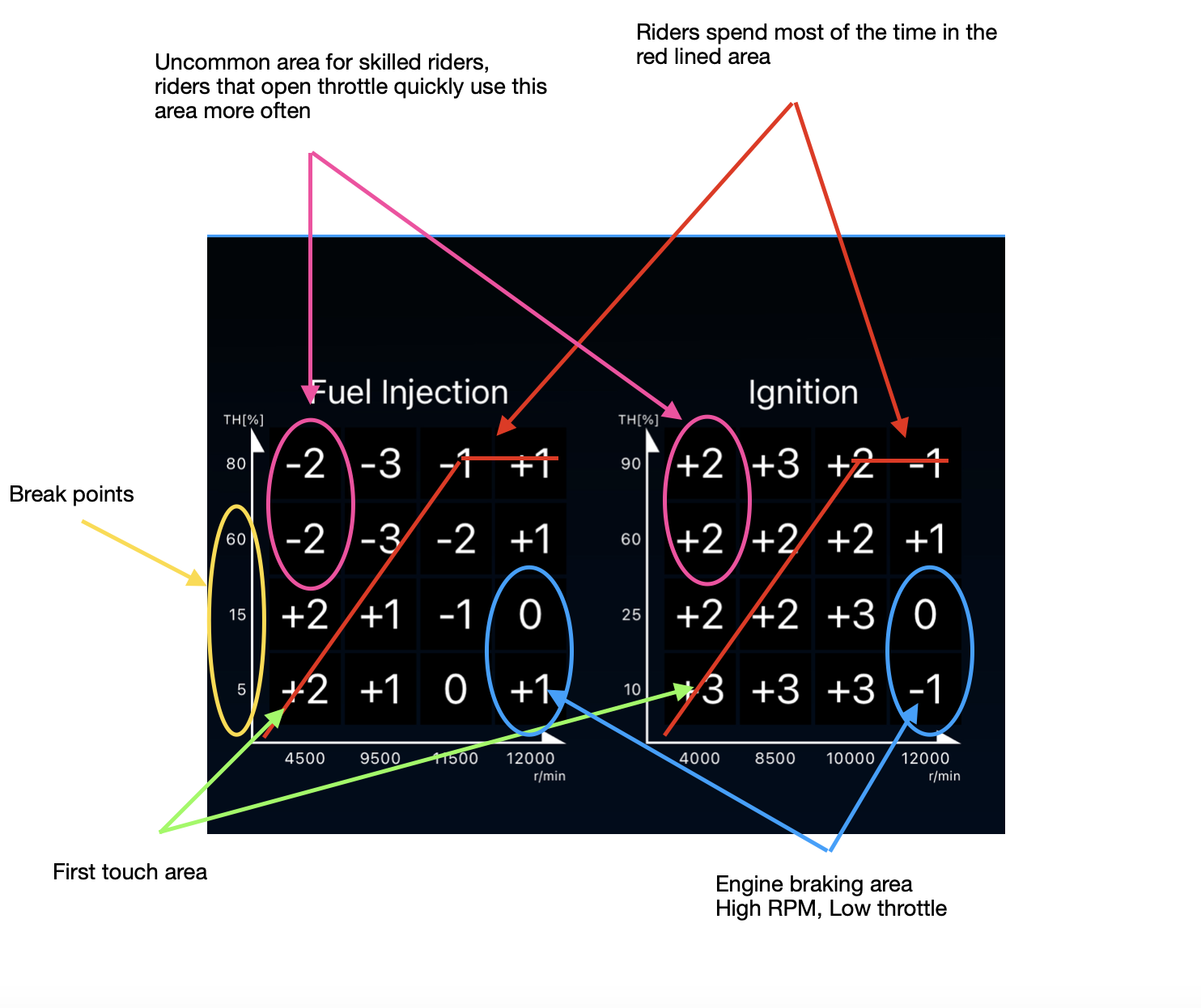 How to Use the Yamaha Power Tuner App | In Detail - Motocross Feature ...