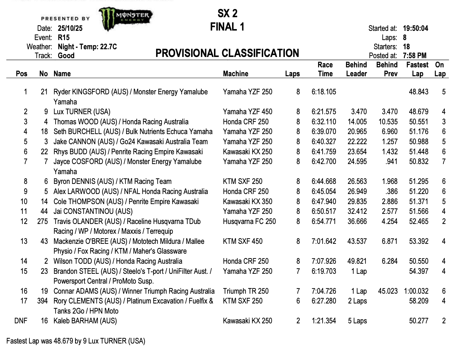 Results Sheet | 2025 Australian Supercross - Cronulla (Round Three ...