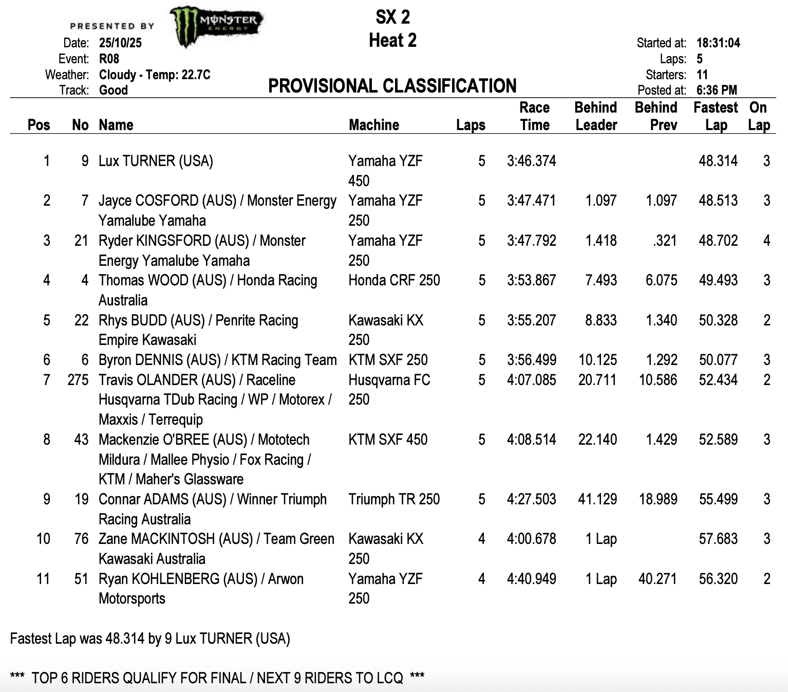 Results Sheet | 2025 Australian Supercross - Cronulla (Round Three ...