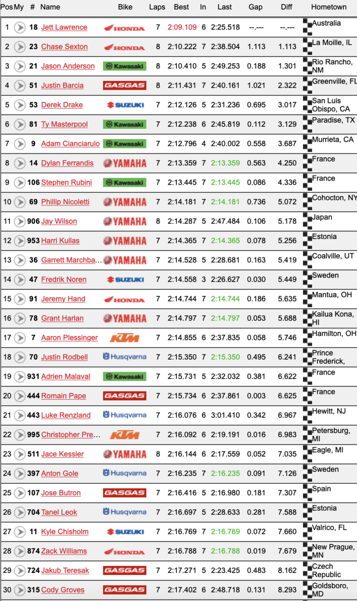 Bench Racing | Unadilla National Timed Qualifying - Moto-Related ...