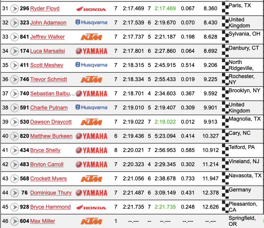 Bench Racing | Unadilla National Timed Qualifying - Moto-Related ...