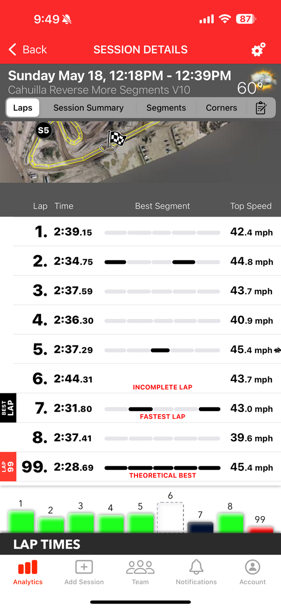 How do you track your lap times - Moto-Related - Motocross Forums ...