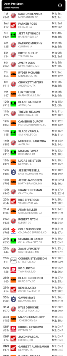 Spring A Ding Ding - Moto-Related - Motocross Forums / Message Boards ...