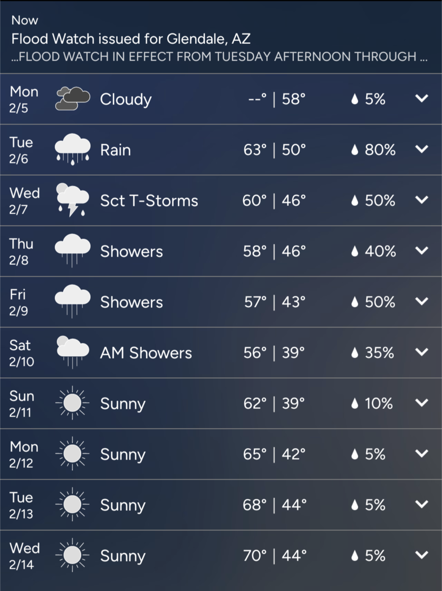 Glendale Weather Forecast - Moto-Related - Motocross Forums / Message Boards - Vital MX
