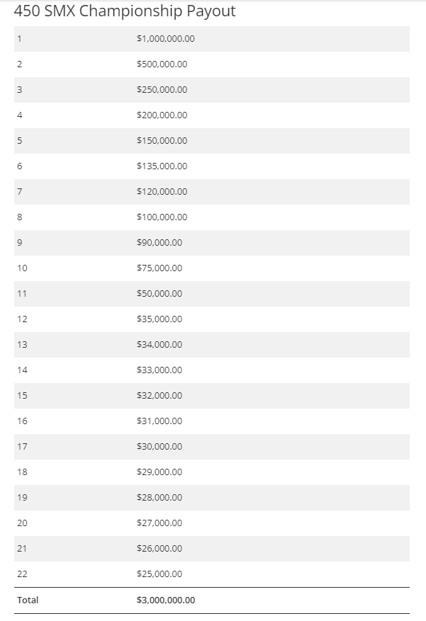 SMX Explained - Full payouts released - Moto-Related - Motocross Forums / Message Boards - Vital MX