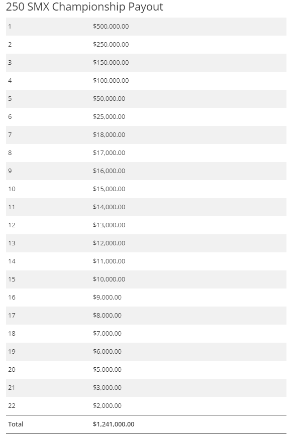 SMX Explained - Full payouts released - Moto-Related - Motocross Forums / Message Boards - Vital MX