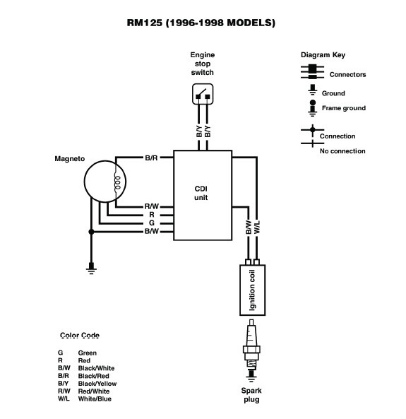RM125 1996/7 (T/V) Wiring diagram - Tech Help/Race Shop - Motocross ...