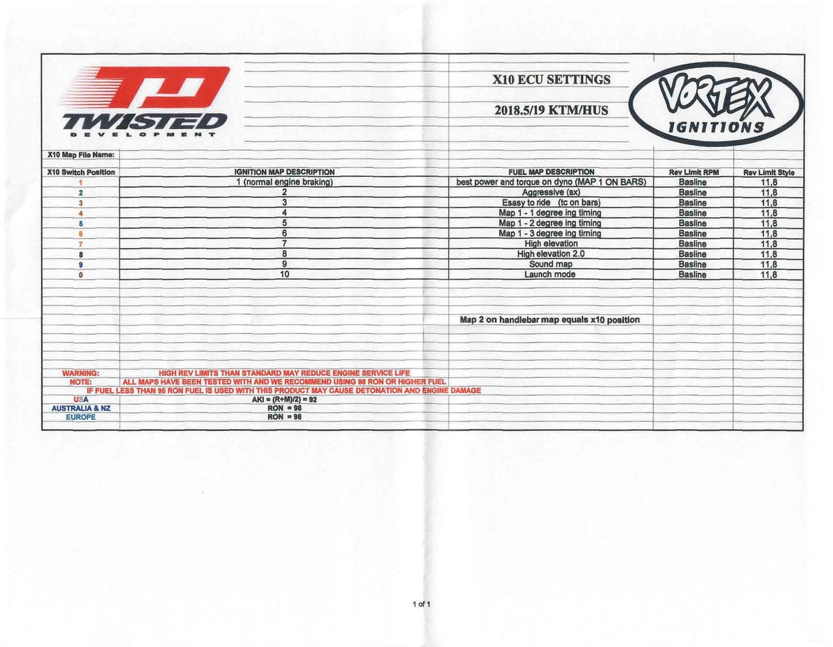 Twisted Development Tuned Vortex ECU KTM HUSQVARNA GASGAS - For Sale/Bazaar - Motocross Forums ...