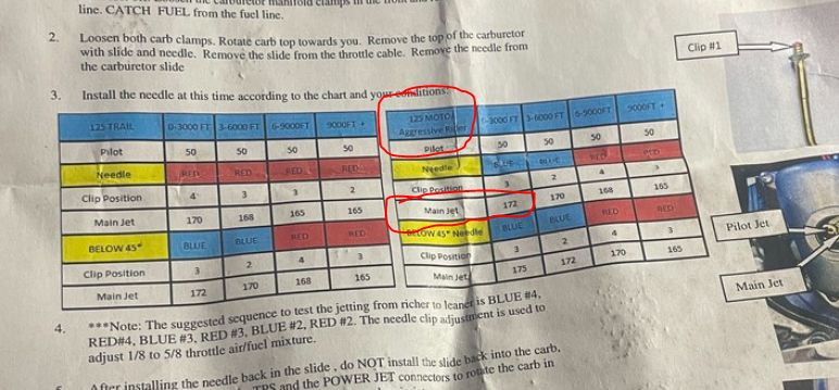 2022 YZ125 Bog - Tech Help/Race Shop - Motocross Forums / Message ...