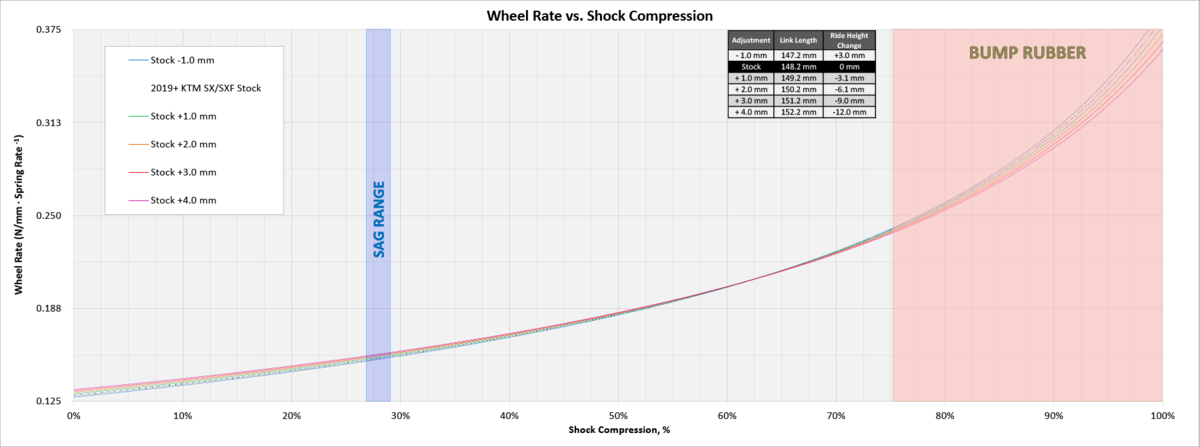 Link ratio Yamaha yz 450 f - Tech Help/Race Shop - Motocross Forums ...