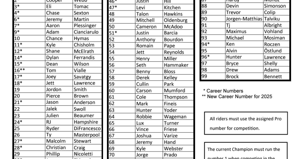 2025 National Numbers - Moto-Related - Motocross Forums / Message ...