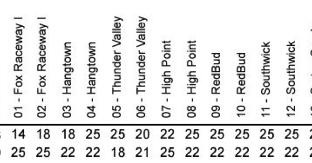 Tomac outdoor testing? - Moto-Related - Motocross Forums / Message ...