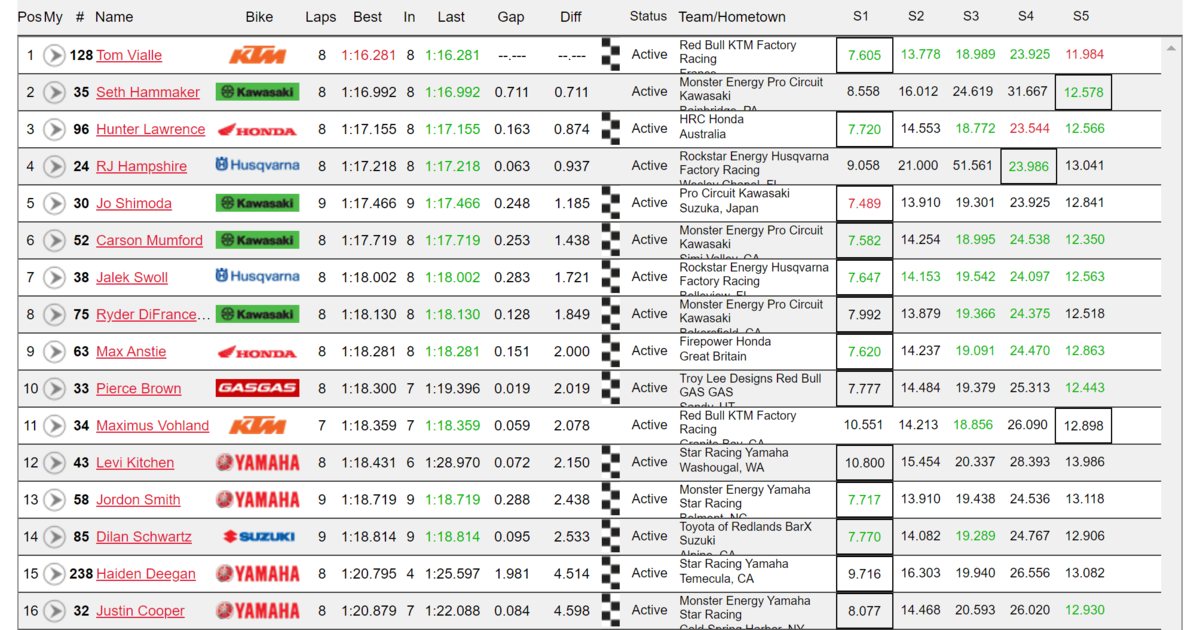 Live timing is available now for Free Practices + Press Day Videos ...