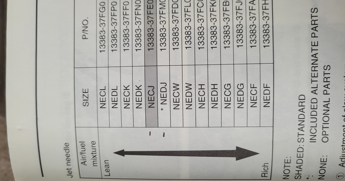 NECJ needle gurus - Tech Help/Race Shop - Motocross Forums / Message ...