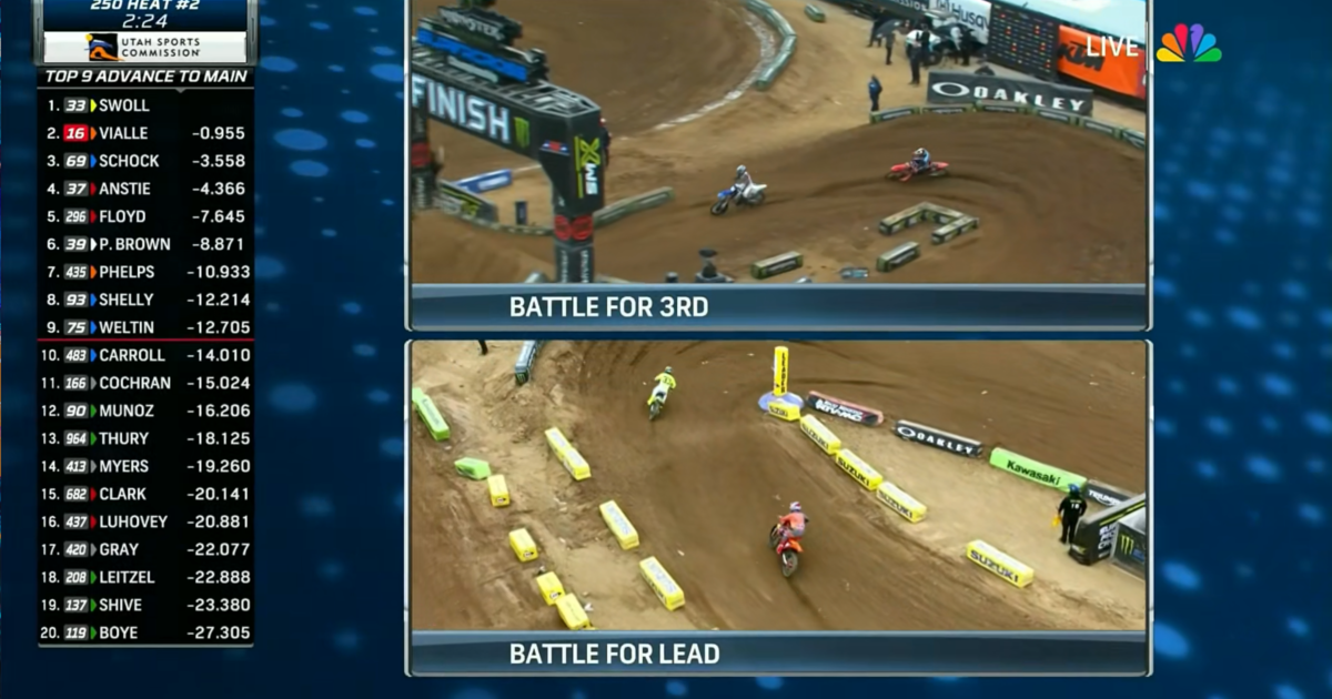 Picture in picture suggestion - Moto-Related - Motocross Forums ...