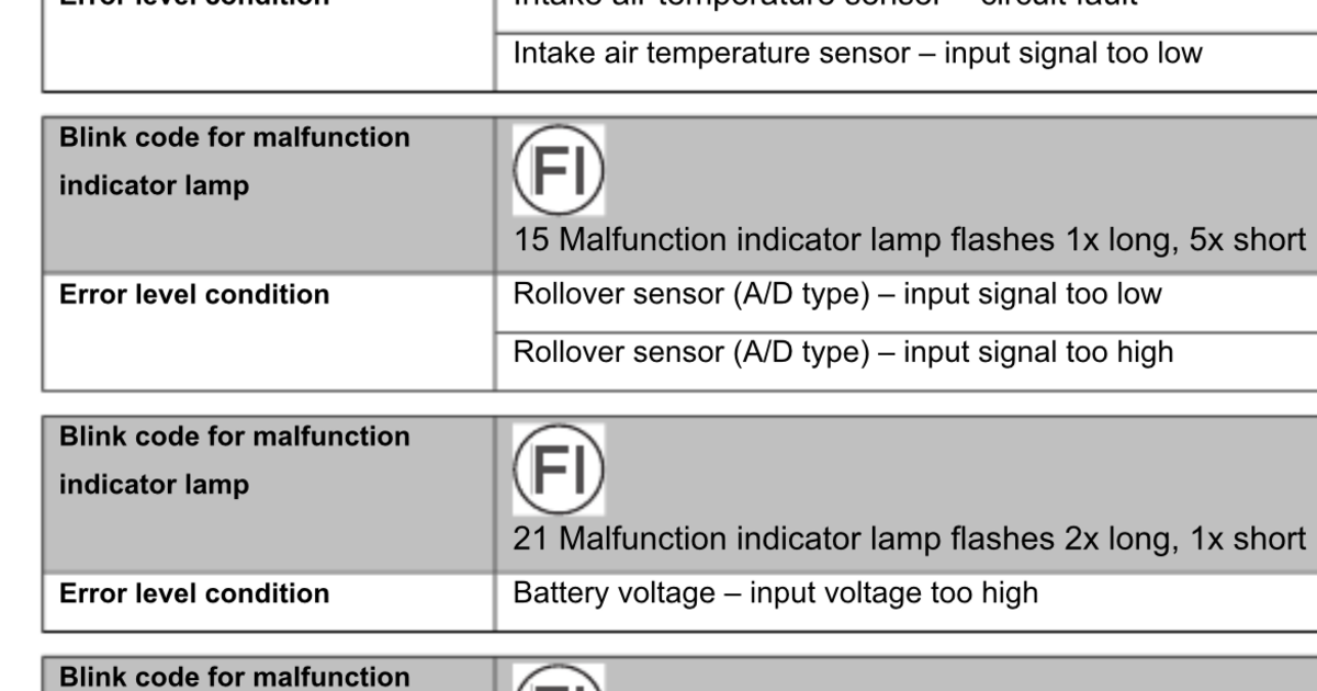 Gear position sensor ktm 450 2022 - Tech Help/Race Shop - Motocross ...