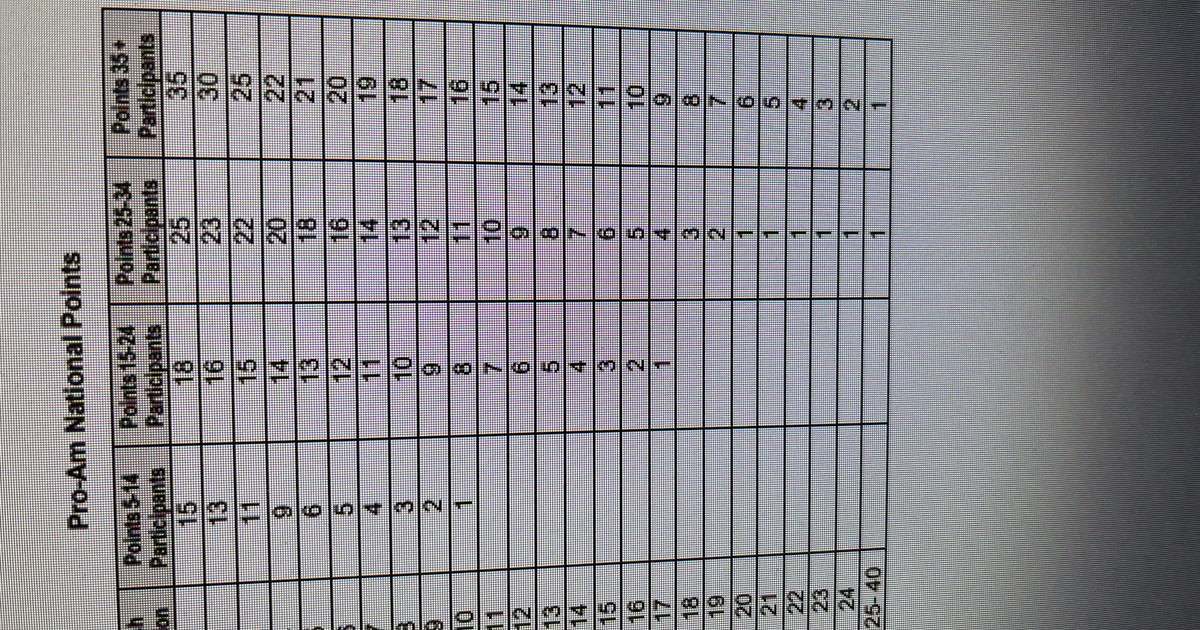 Casey Cochran Pro Points - Moto-Related - Motocross Forums / Message Boards - Vital MX