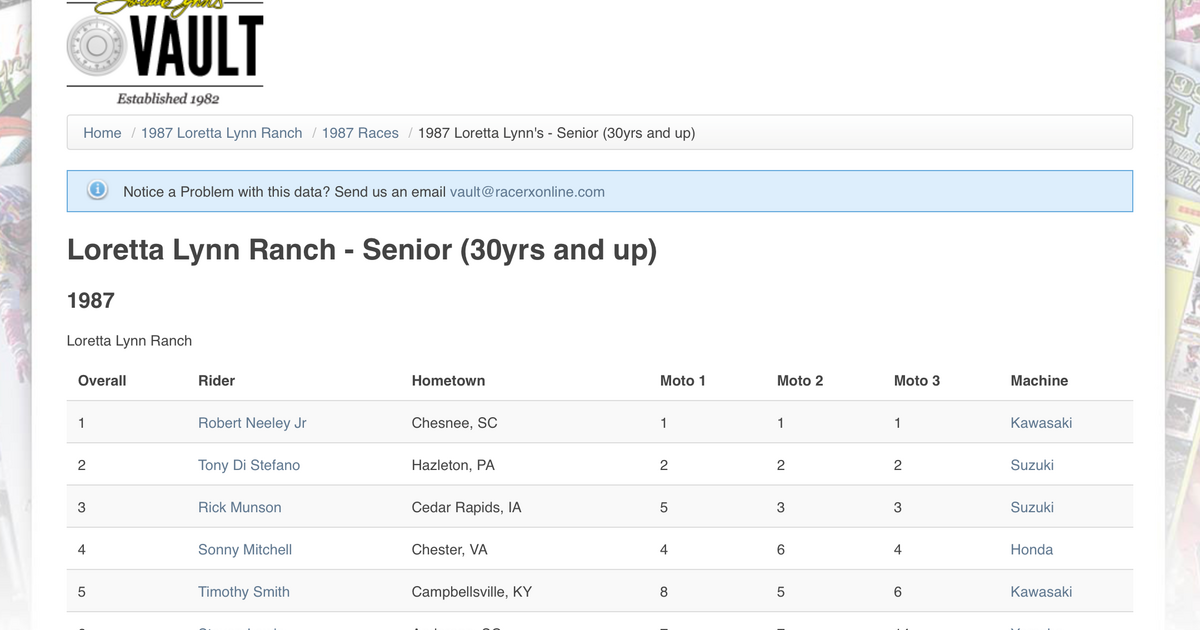What a stupid finish line - Moto-Related - Motocross Forums / Message ...