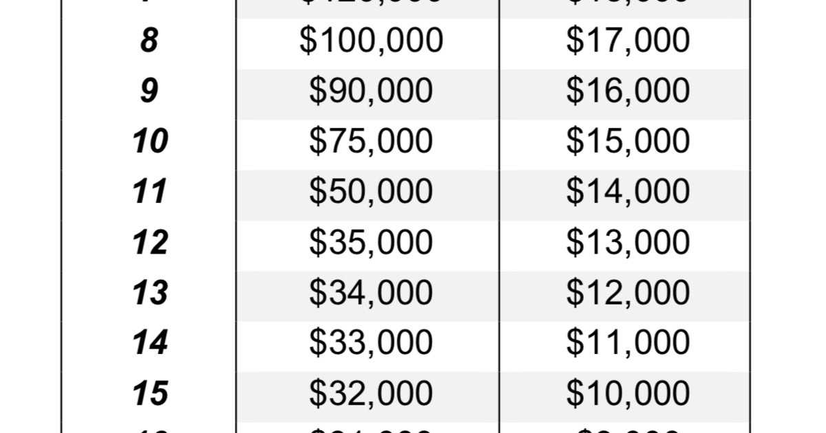 SMX Payout Top to Bottom - Moto-Related - Motocross Forums / Message ...