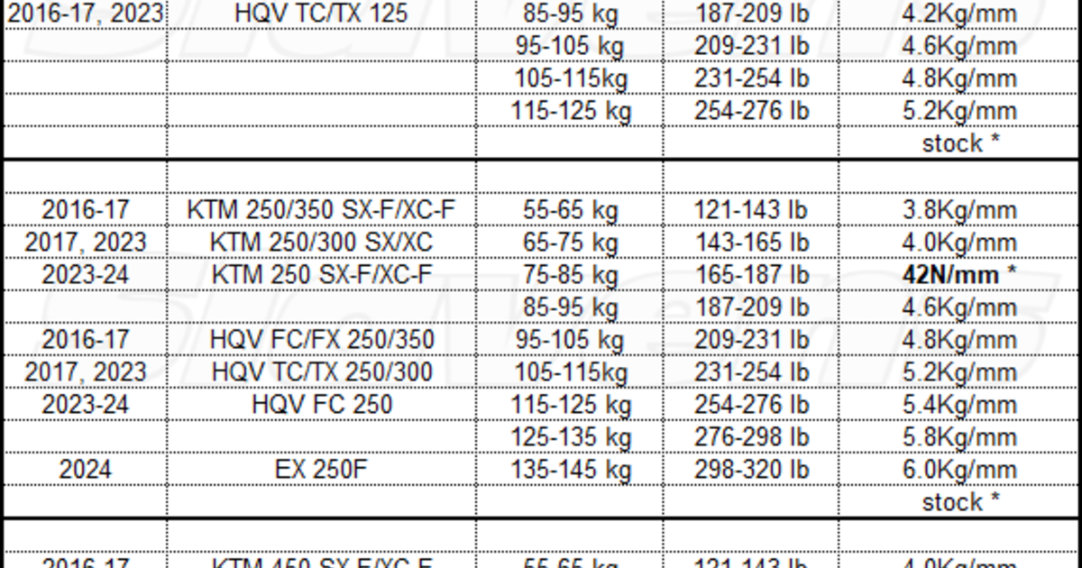 KTM s spring weight chart ? - Tech Help/Race Shop - Motocross Forums ...