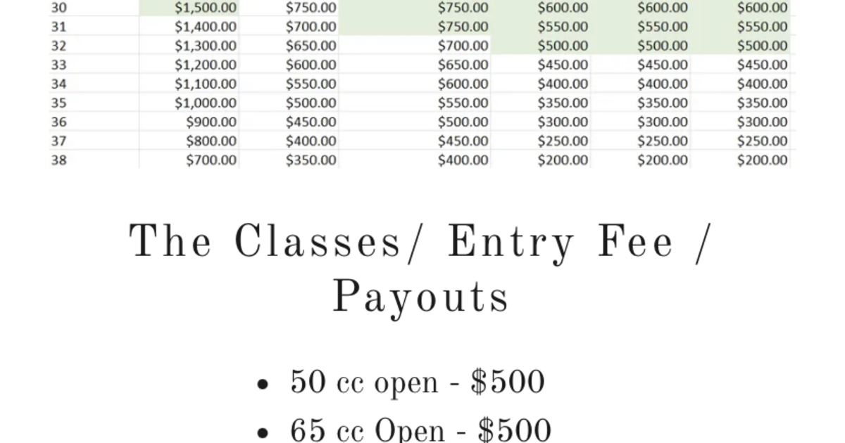 Fascinating Race. $500 entry fee for 50cc/ $1500 for 450 - Moto-Related ...