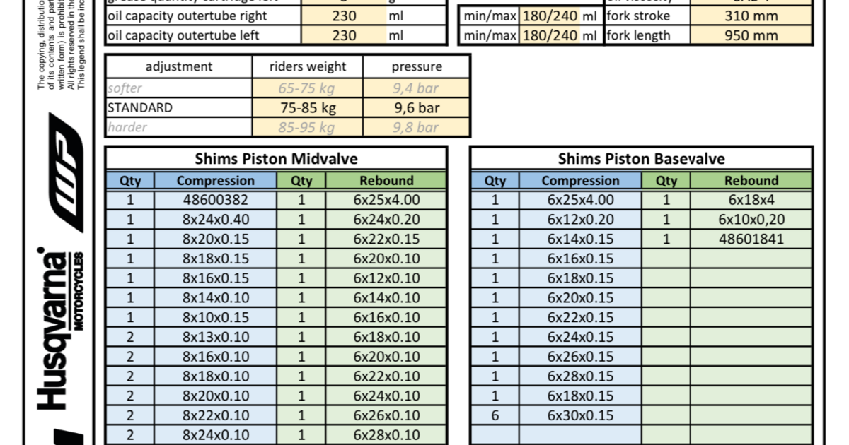2022 KTM 300xc Stock Fork Shim Stack Analysis / discussion - Tech Help ...